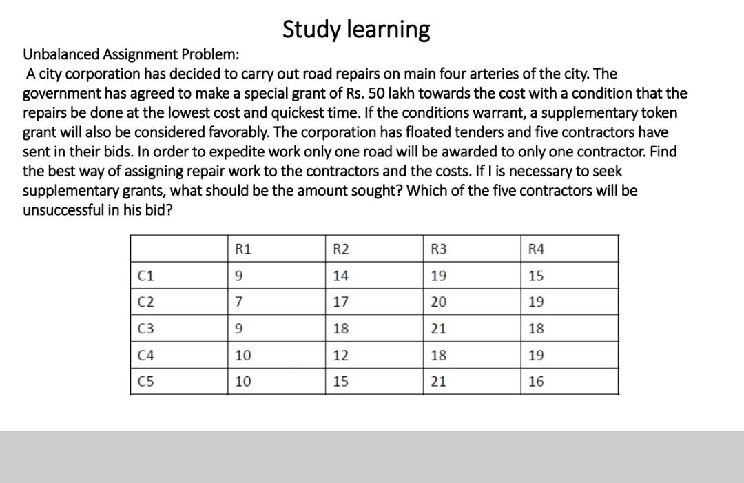 Solved Study learning Unbalanced Assignment Problem: A city | Chegg.com Solved Study learning Unbalanced Assignment Problem: A city | Chegg.com