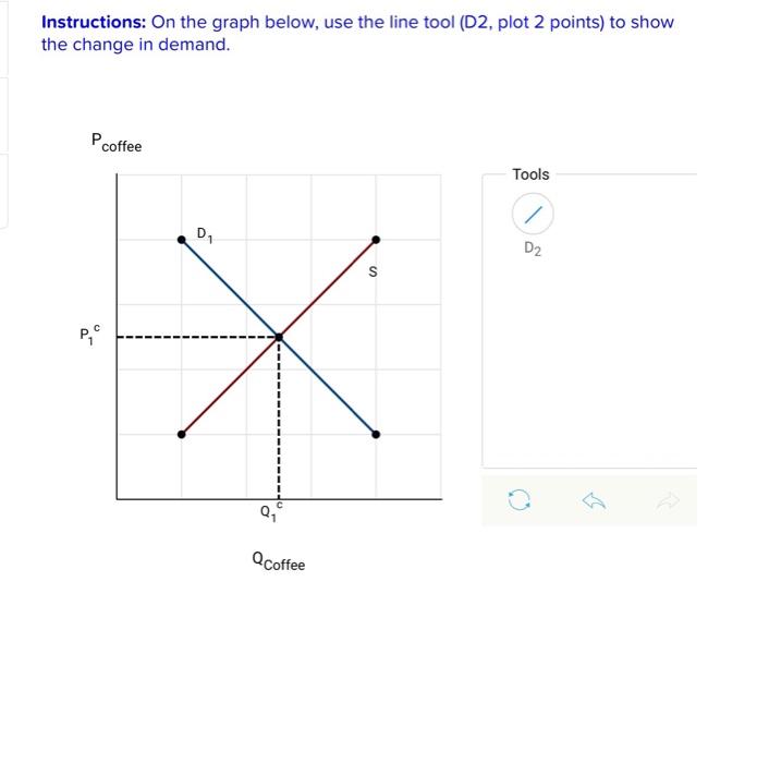 Solved Problem 02-01 (graphing) Assume that tea and lemons | Chegg.com