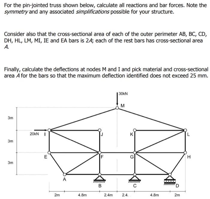 Solved For the pin-jointed truss shown below, calculate all | Chegg.com