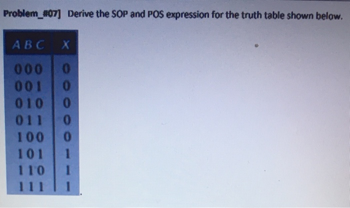 Solved Problem_#07] Derive the SOP and POS expression for | Chegg.com