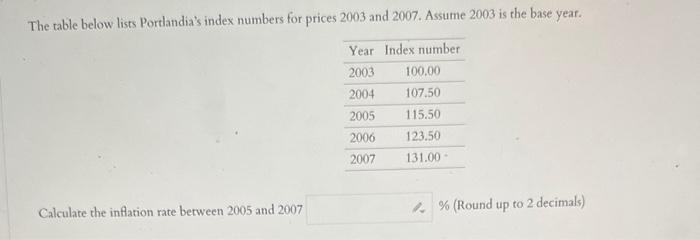 Solved The table below lists Portlandia's index numbers for | Chegg.com
