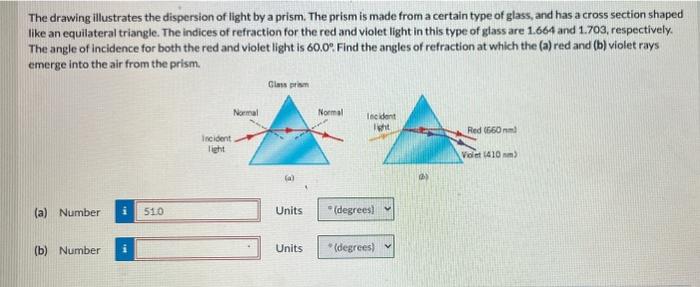 Solved The drawing illustrates the dispersion of light by a | Chegg.com