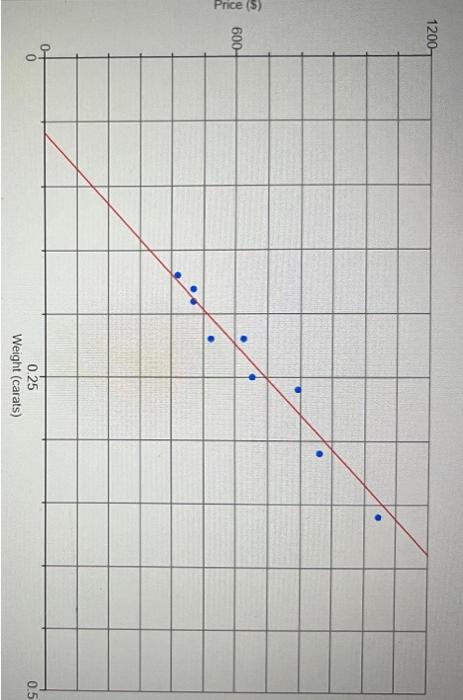 Solved Can someone help me find the (b). I'm also attaching | Chegg.com