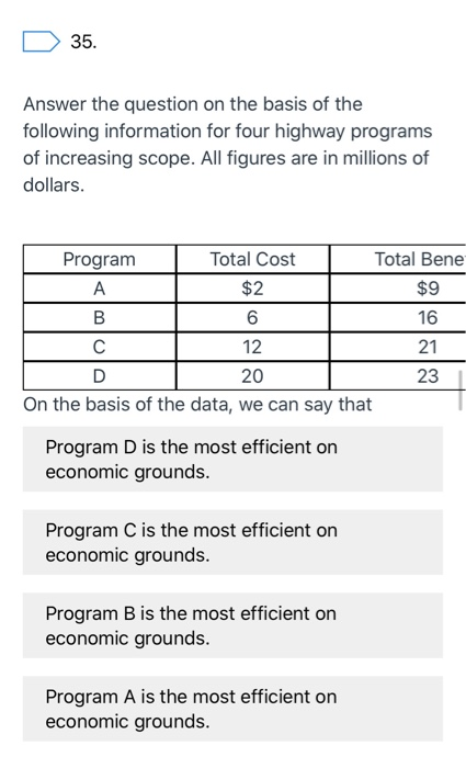 Solved D 35. Answer the question on the basis of the | Chegg.com