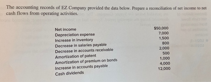 Solved The accounting records of EZ Company provided the | Chegg.com