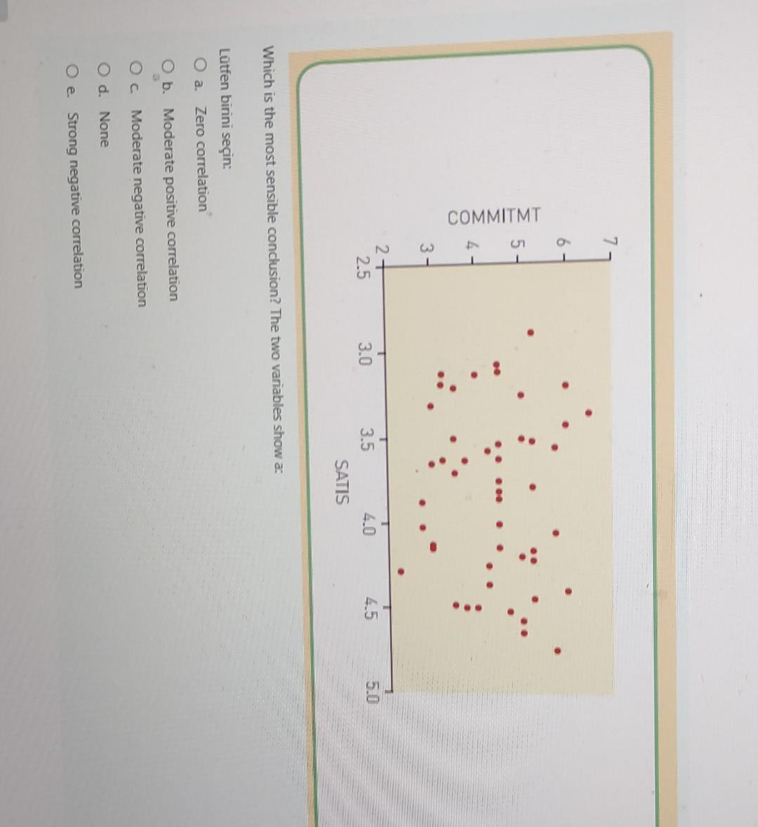 Solved Which is the most sensible conclusion? The two | Chegg.com