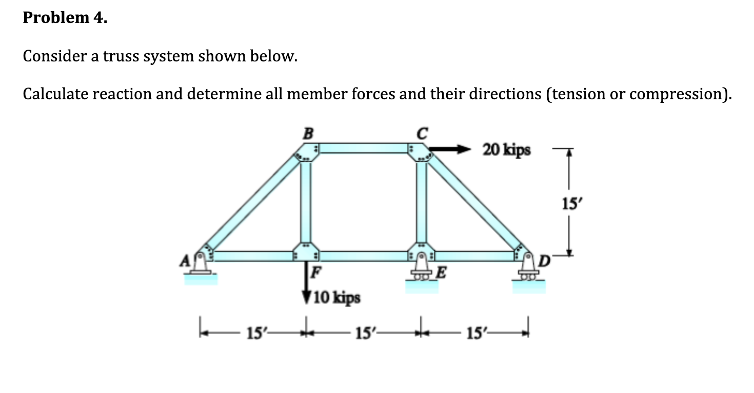 Problem 4.Consider a truss system shown | Chegg.com