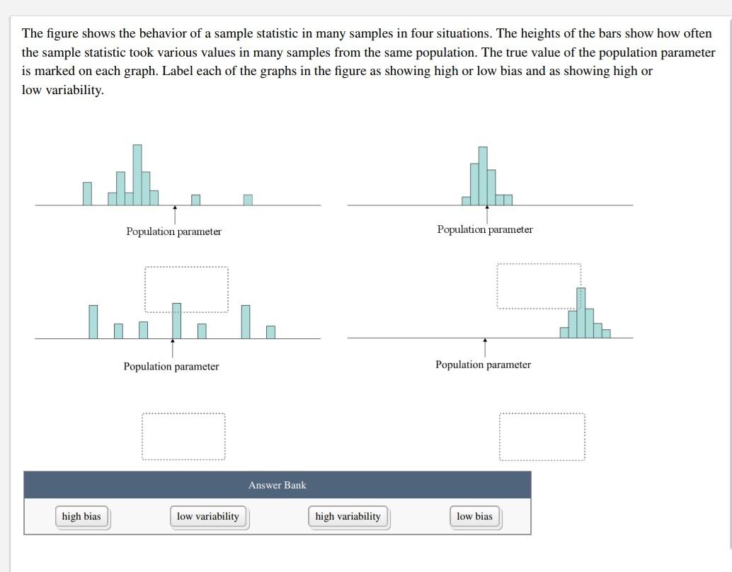 Solved The figure shows the behavior of a sample statistic | Chegg.com
