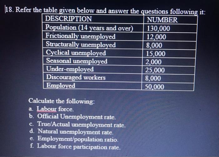Solved 18. Refer the table given below and answer the | Chegg.com