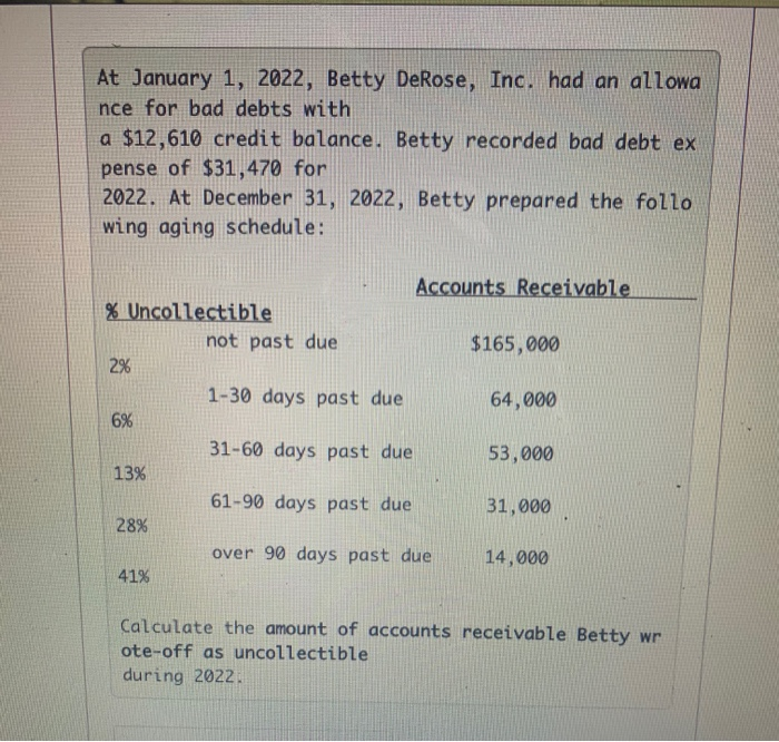 Solved At January 1, 2022, Betty DeRose, Inc. had an allowa | Chegg.com