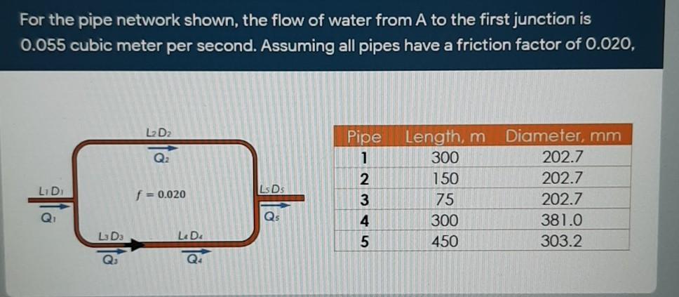 Solved 1. determine the head loss in meters in pipe 1. round | Chegg.com