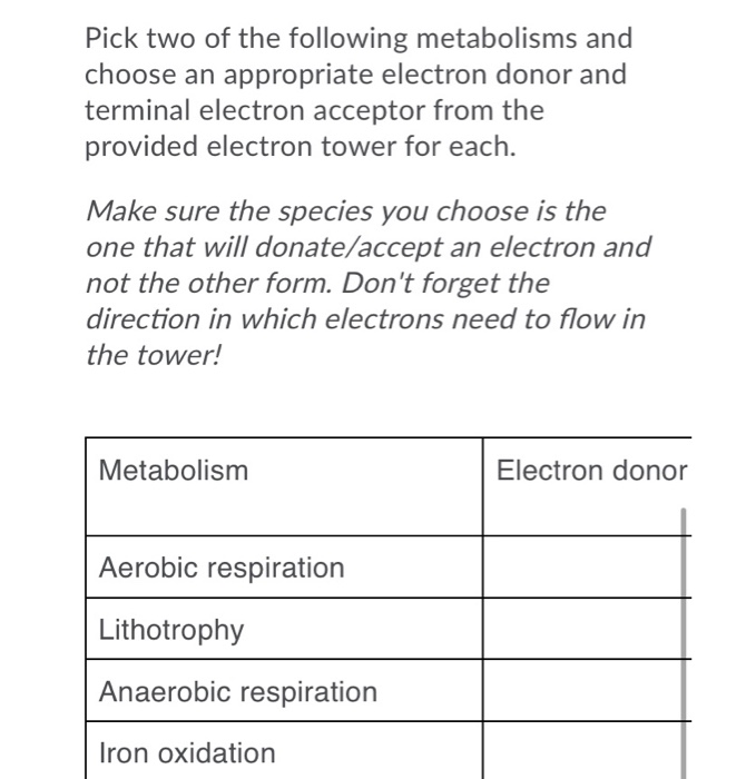 Solved You may use the following electron tower to answer | Chegg.com