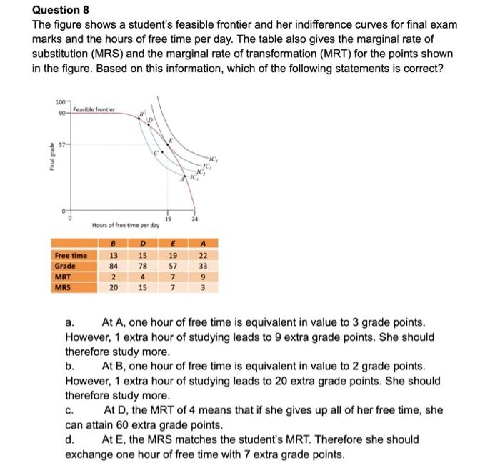 Solved Question 8 The figure shows a student's feasible | Chegg.com