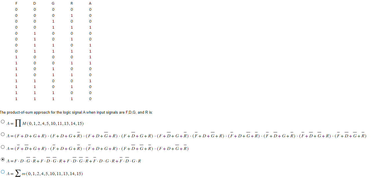 The product-of-sum approach for the logic signal A | Chegg.com