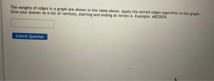 Solved The weights of edges in a graph are shown in the | Chegg.com