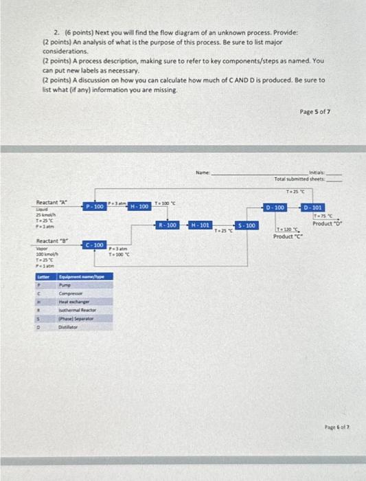 Solved 2 6 Points Next You Will Find The Flow Diagram Of 