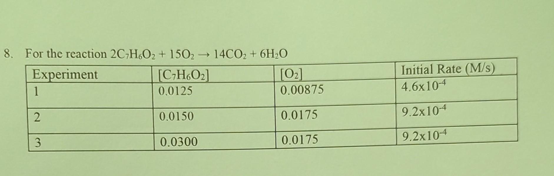 Solved For the following problem, write the rate law and | Chegg.com