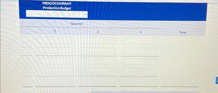 Solved Indigo Company has budgeted the following unit sales: | Chegg.com