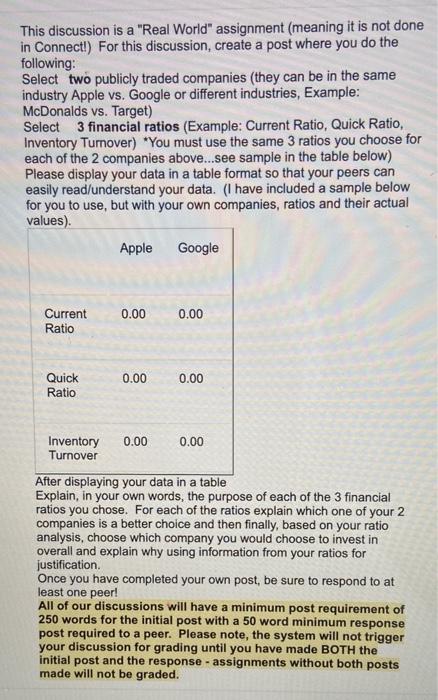 Solved This discussion is a "Real World" assignment (meaning | Chegg.com