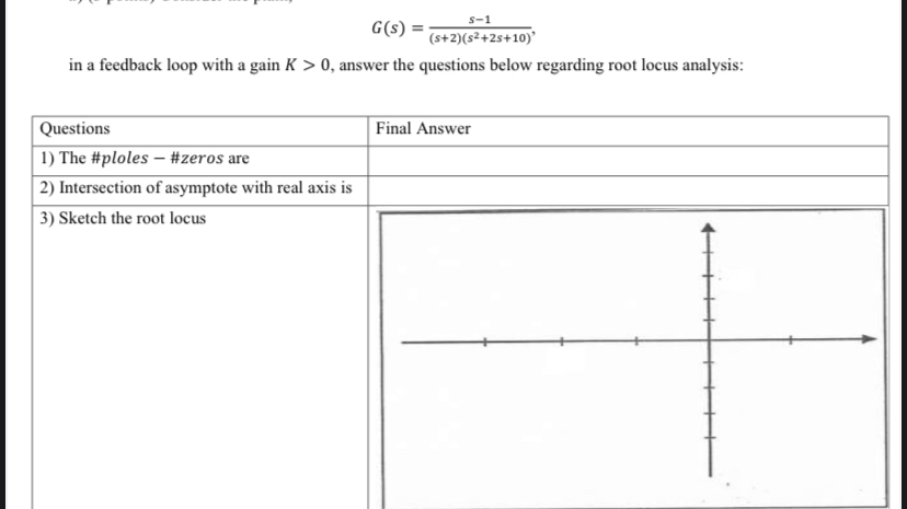 Solved G(s)=s-1(s+2)(s2+2s+10)in a feedback loop with a gain | Chegg.com