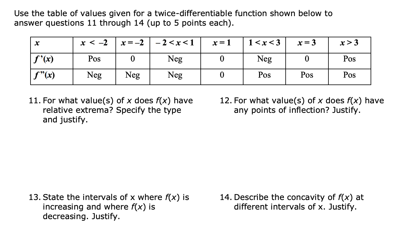Solved Use the table of ﻿values given for a | Chegg.com