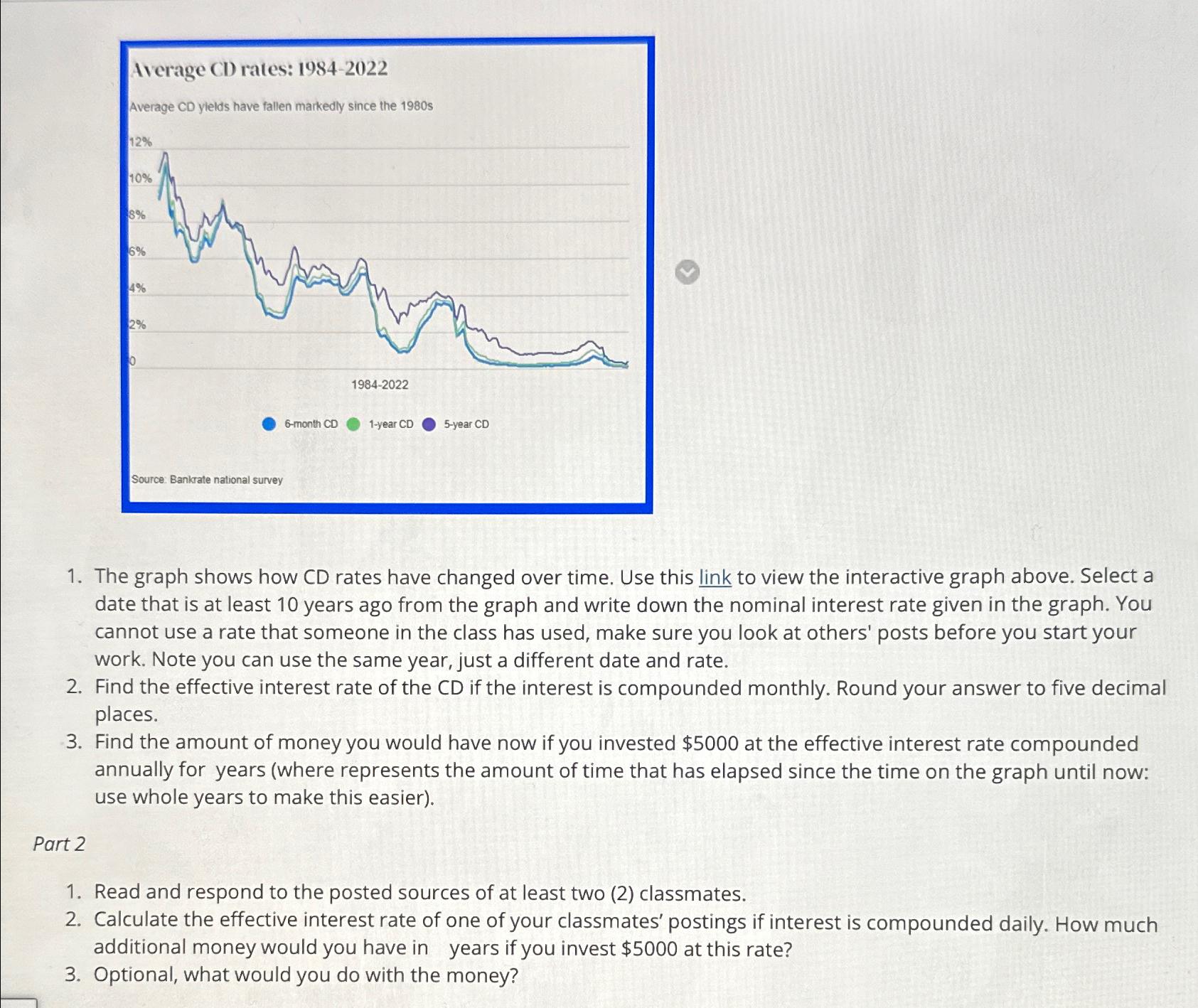Solved Average CD rates: 1984-2022The graph shows how CD | Chegg.com
