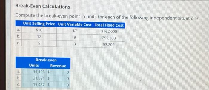 Solved Break-Even Calculations Compute the break-even point | Chegg.com