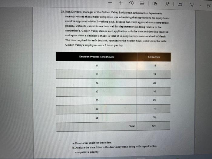 Solved 25. Rick DeNeefe, managet of the Golden Valley Dank | Chegg.com