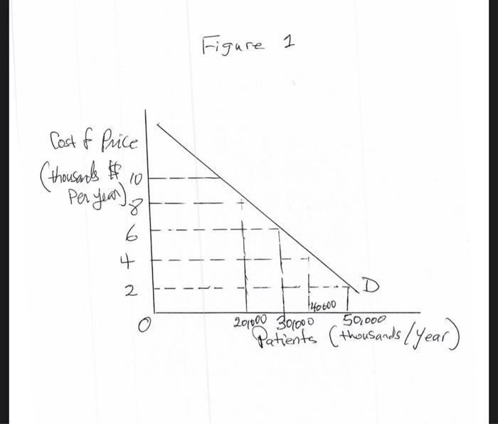 Solved The graph below shows the marginal private benefit of | Chegg.com