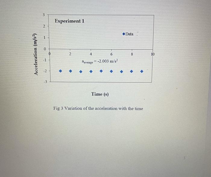 Solved IV.1 Data Table, Graph, and Calculations EXPERIMENT # | Chegg.com