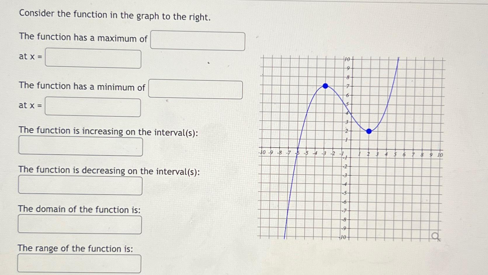 Solved Consider the function in the graph to the right.The | Chegg.com