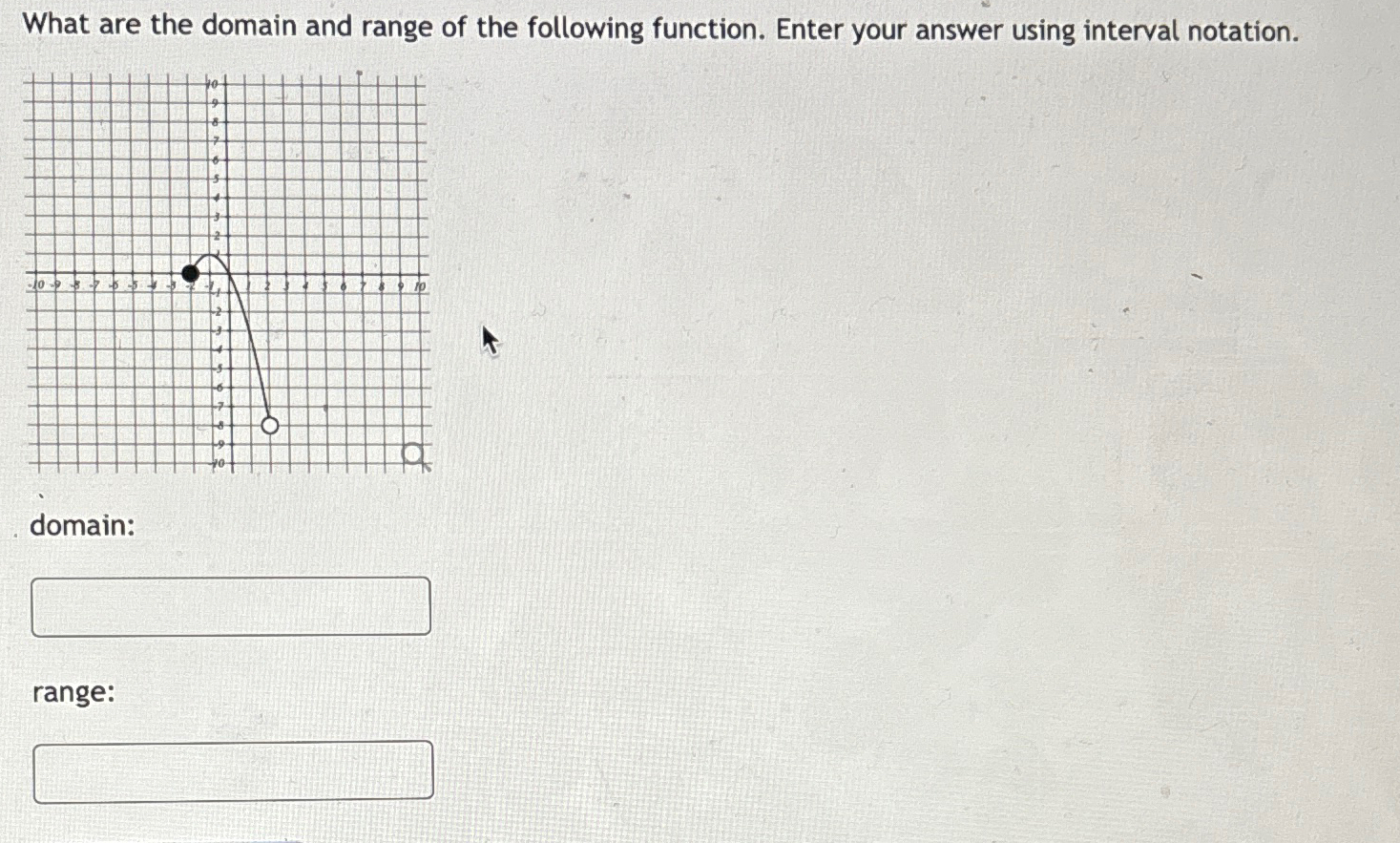 Solved What are the domain and range of the following | Chegg.com