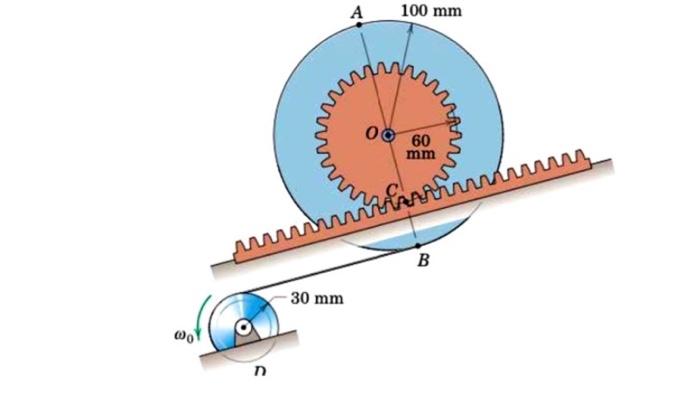 Solved A 100 mm radius wheel that is attached to a 60 mm | Chegg.com