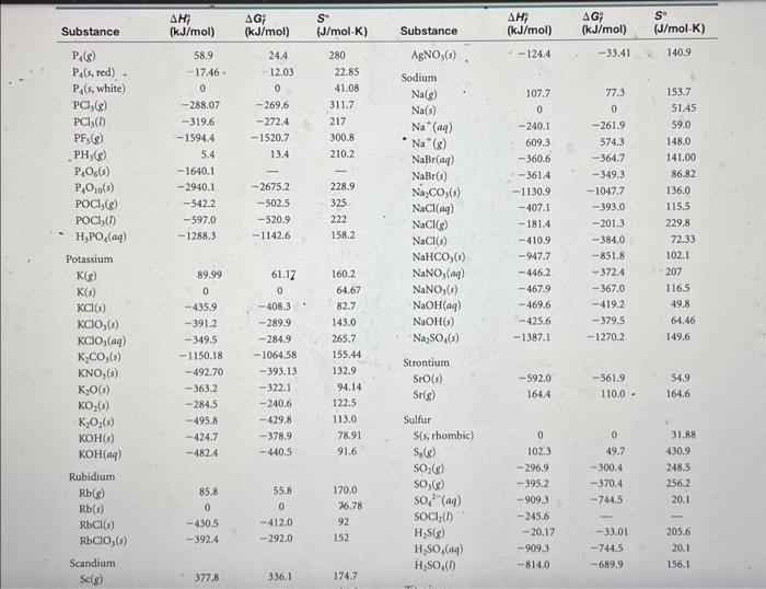 Solved Using Values From Appendix C Of Your Textbook