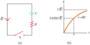 Consider the series RC-circuit shown below for which | Chegg.com
