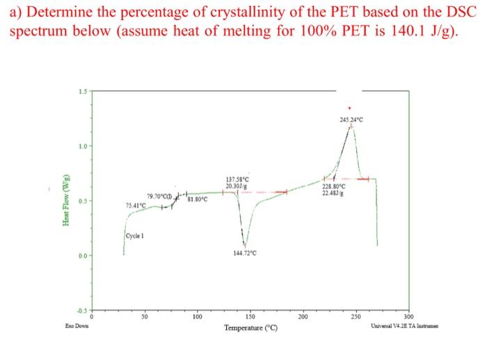 Solved a) Determine the percentage of crystallinity of the | Chegg.com