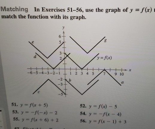 Solved Matching In Exercises 51-56, use the graph of y = | Chegg.com