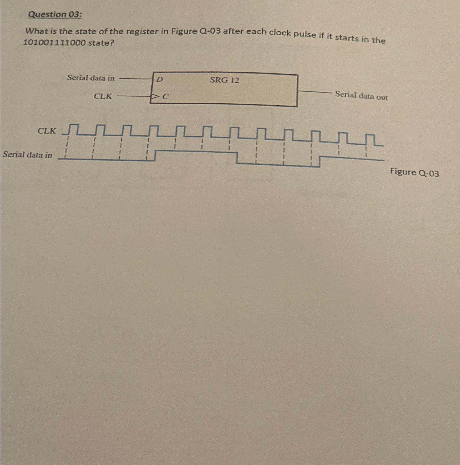 Solved Question 03:What is the state of the register in | Chegg.com