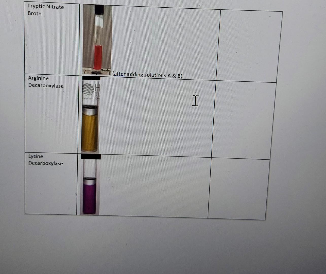 Solved Laboratory Unknown Assignment The goal of this | Chegg.com