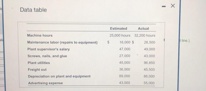 Solved Data table Requirements 1. Compute the predetermined | Chegg.com