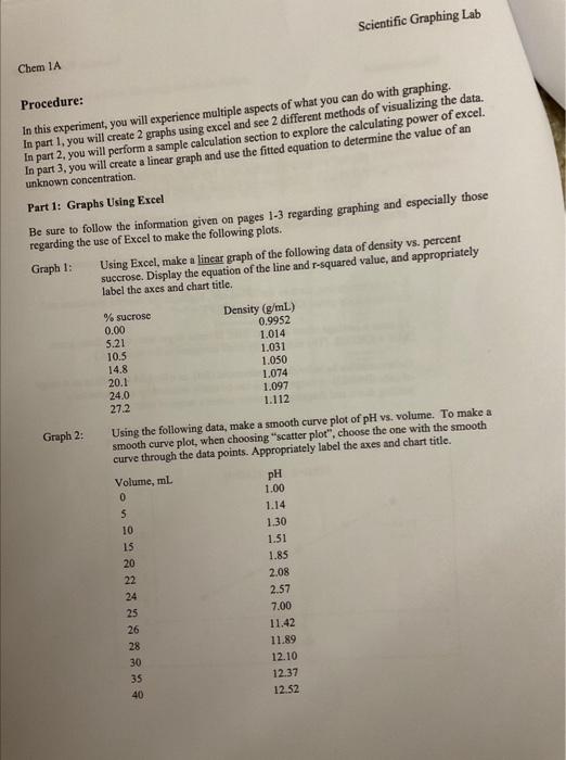 Post Lab Assignment 1. In drawing graphs by land, | Chegg.com