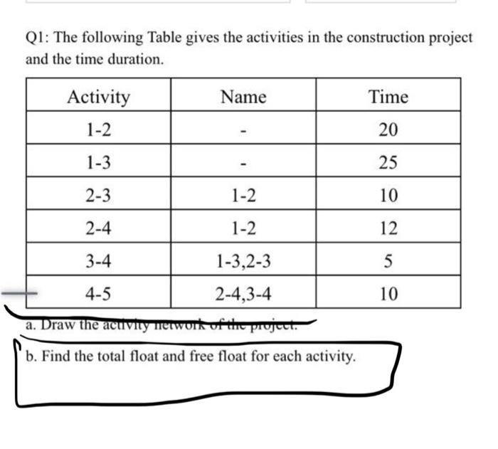 Solved Q1: The following Table gives the activities in the | Chegg.com