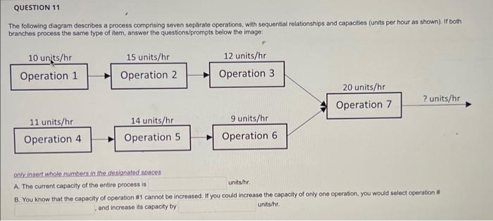 Solved The following diagram describes a process comprising | Chegg.com