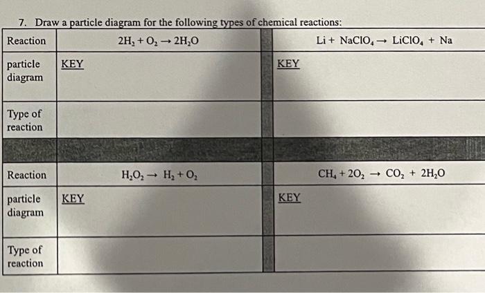 Solved 7. Draw a particle diagram for the following types of | Chegg.com