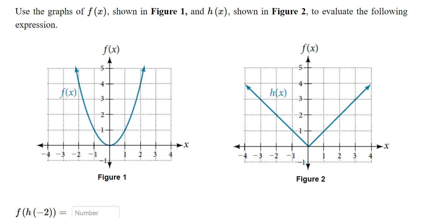Solved Use the graphs of f(x), ﻿shown in Figure 1, ﻿and | Chegg.com