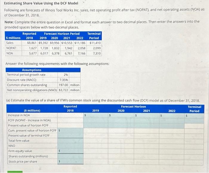 Solved Estimating Share Value Using the DCF Model Following | Chegg.com