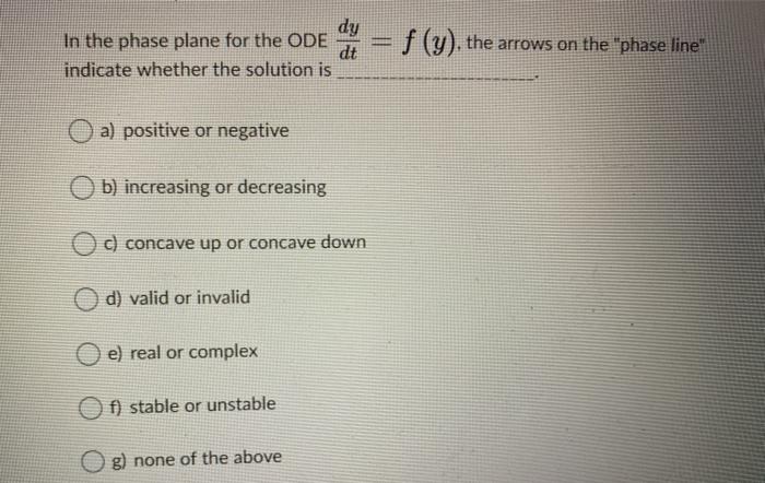 Solved In the phase plane for the ODE indicate whether the | Chegg.com