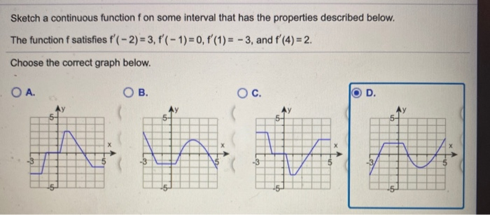 Solved Sketch a continuous function f on some interval that | Chegg.com