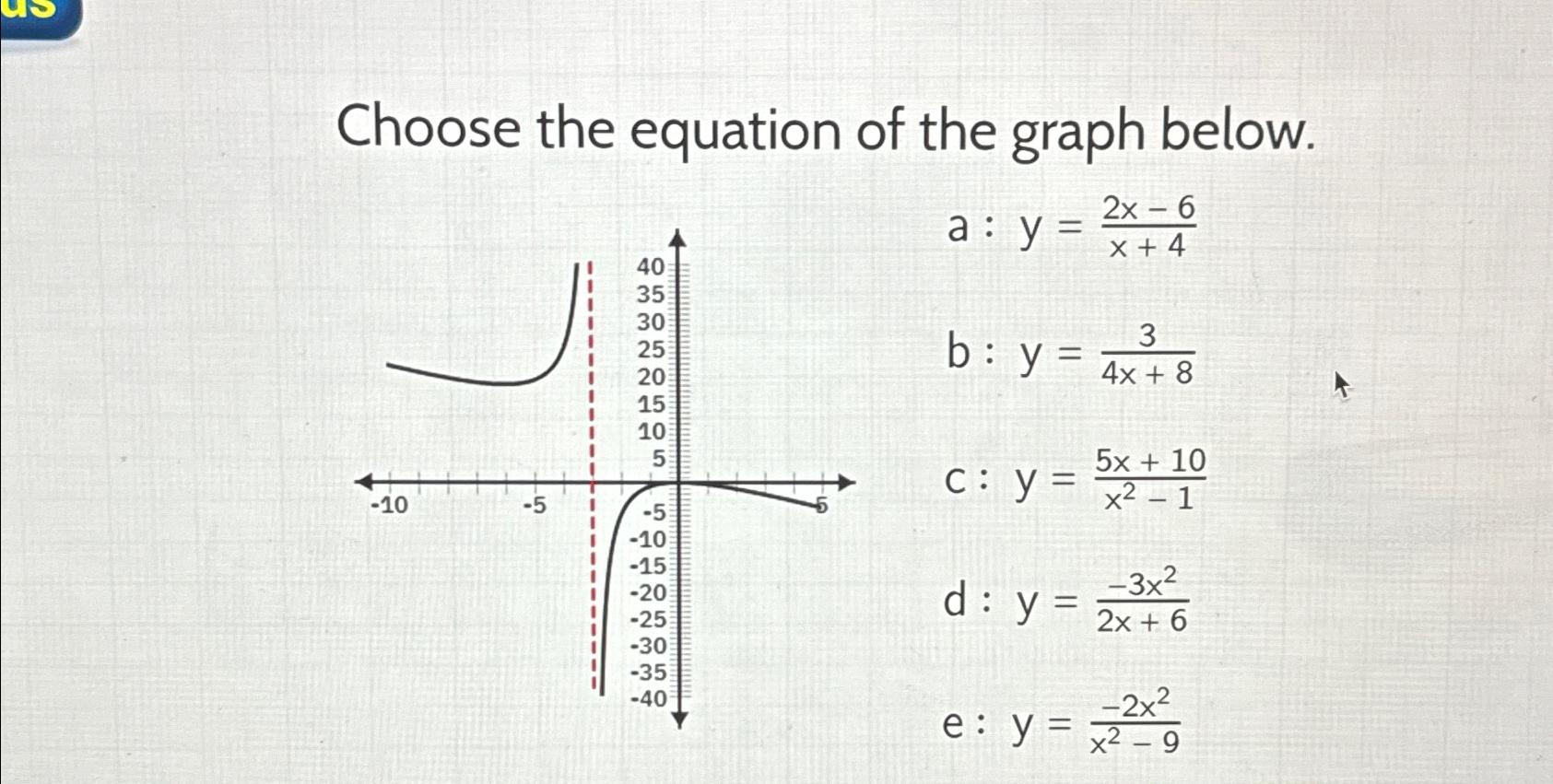 Solved Choose the equation of the graph | Chegg.com