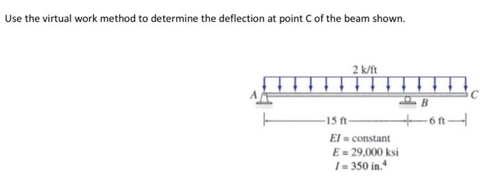 Solved Use the virtual work method to determine the | Chegg.com